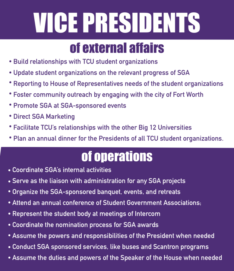 Students to vote on combination of SGA vice president positions | TCU 360