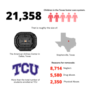 Texas foster care crisis: Overcrowding, shortages and reform efforts ...
