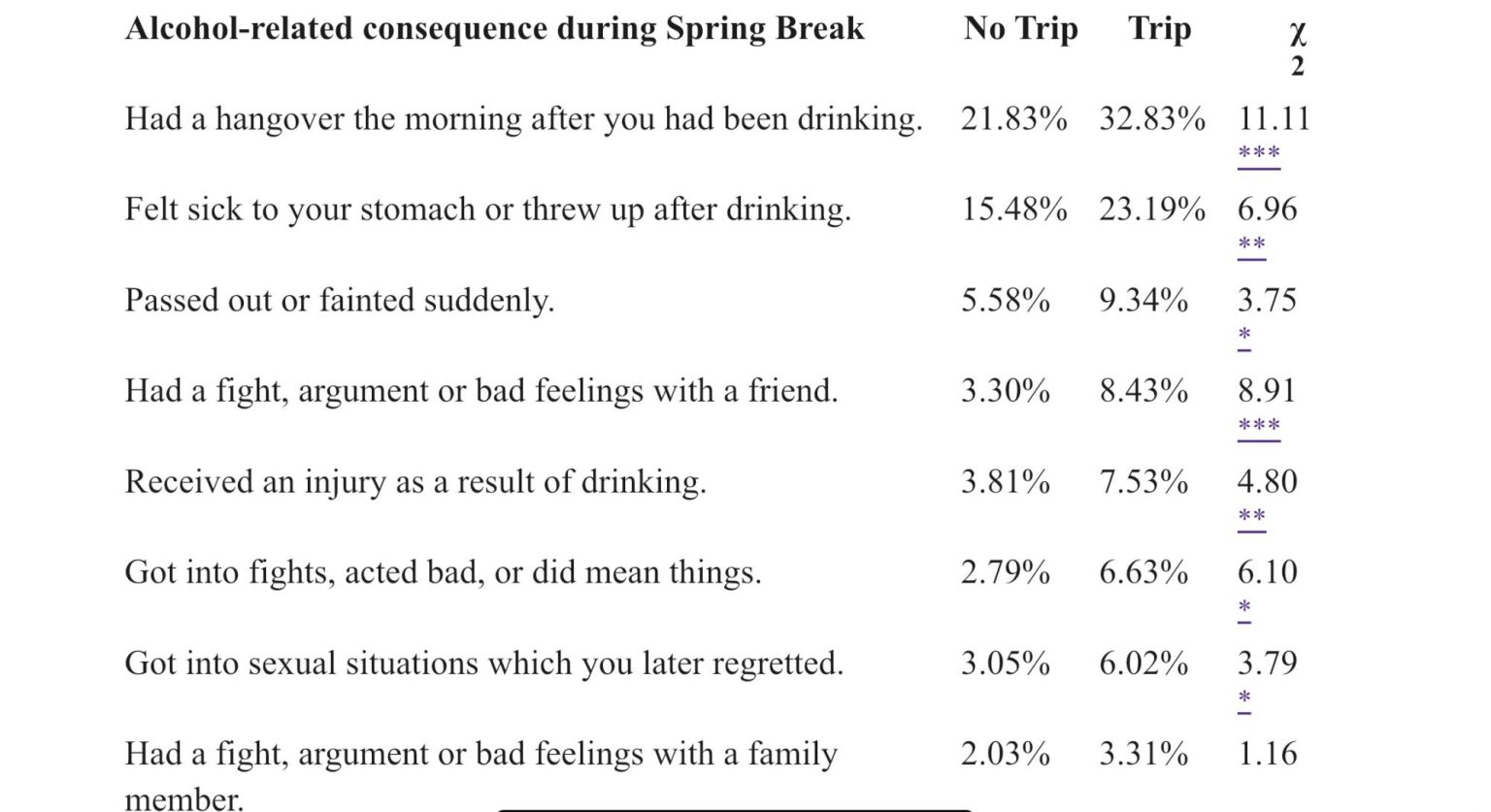 Spring Break and binge drinking: what TCU students need to know | TCU 360